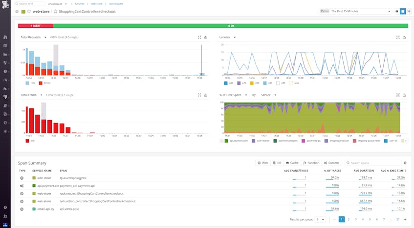 Monitoring Kubernetes With Datadog | Datadog