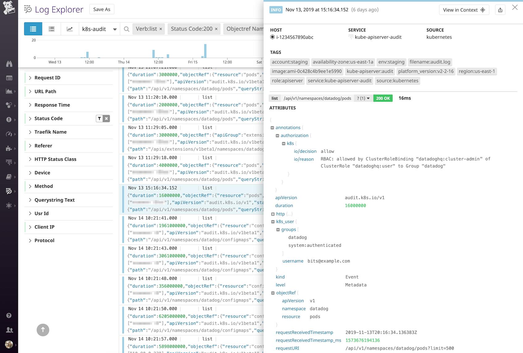 Monitoring Kubernetes With Datadog | Datadog