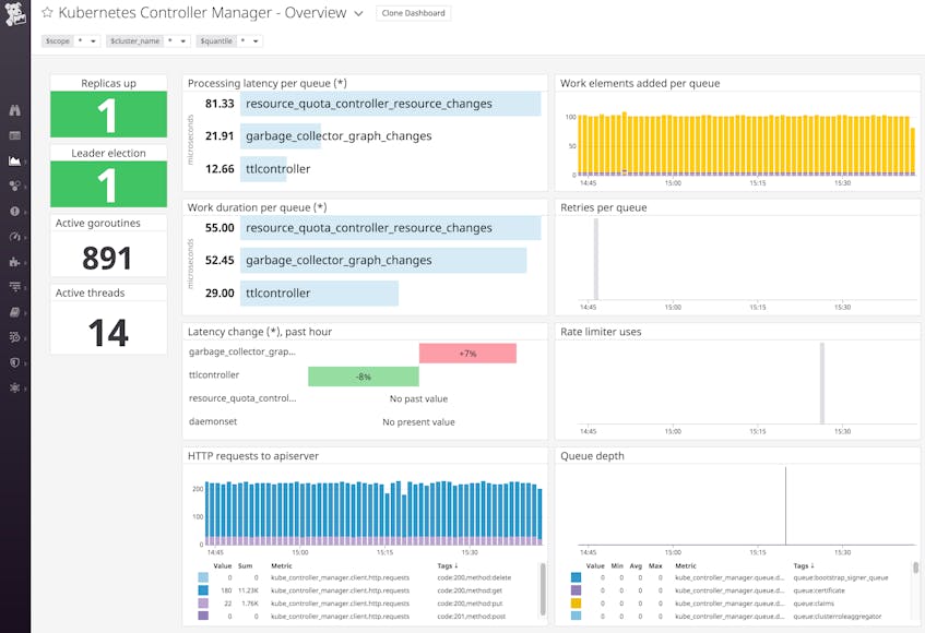 Monitoring Kubernetes With Datadog | Datadog