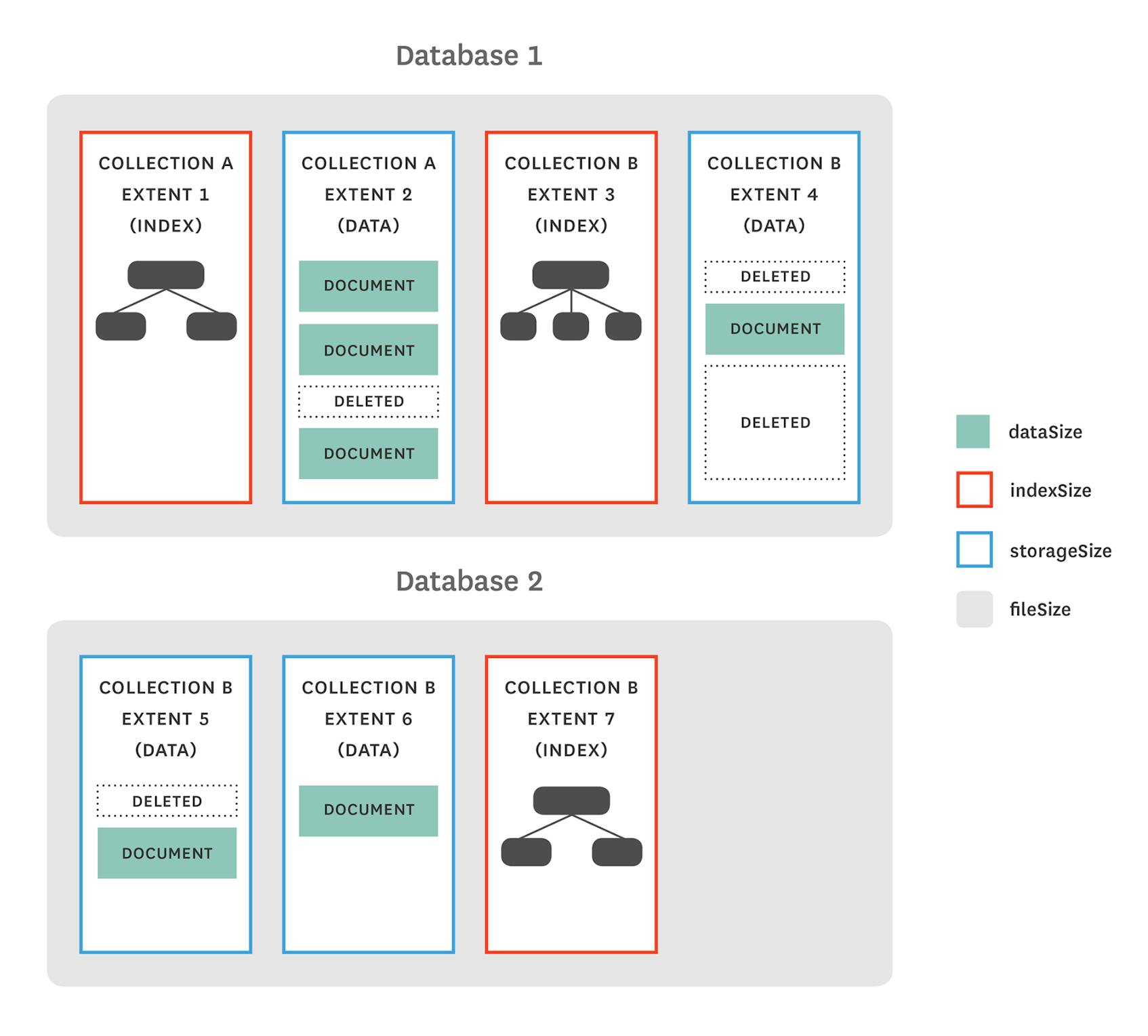 Monitoring MongoDB Performance Metrics (MMAP) | Datadog