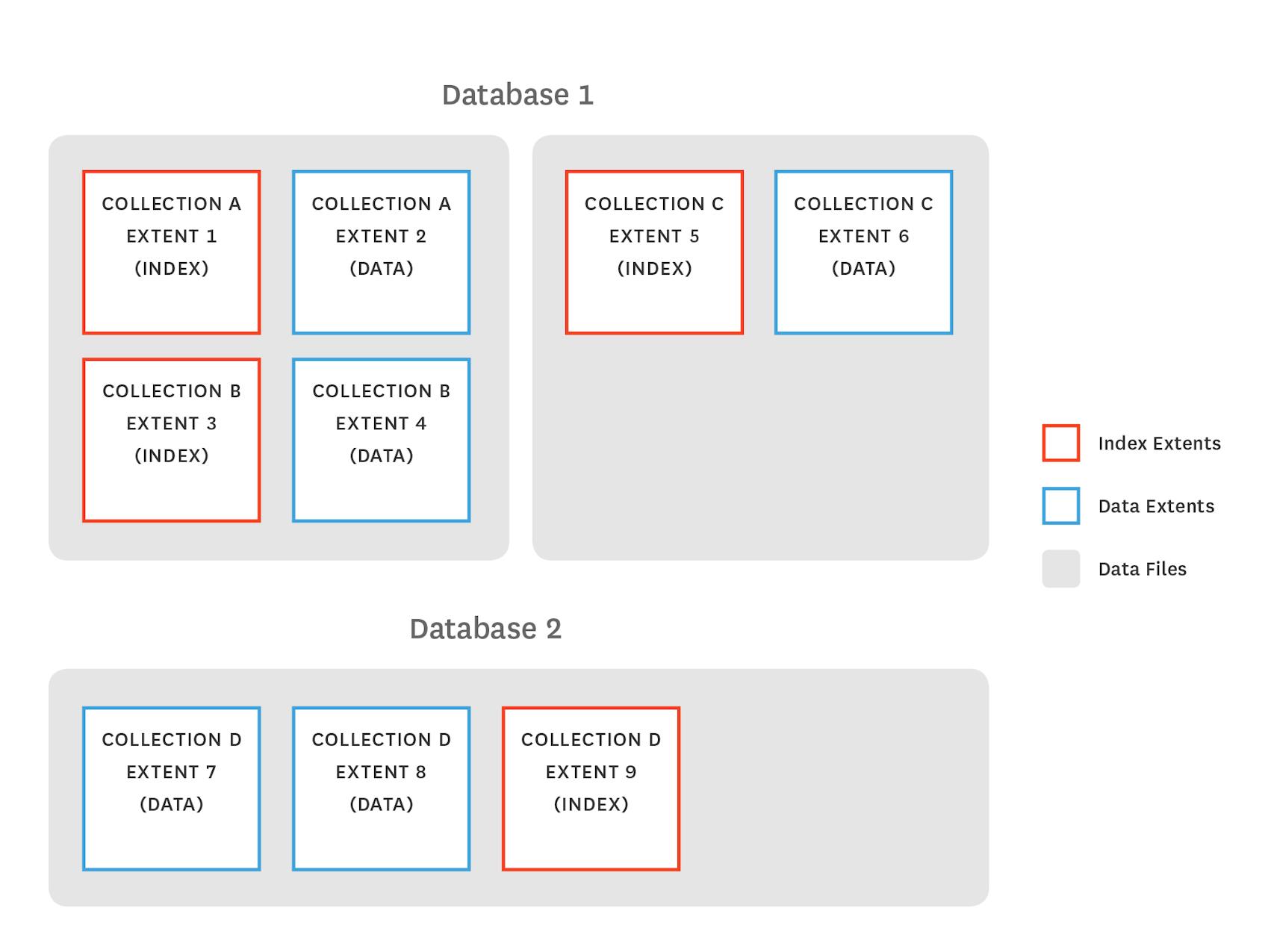 Monitoring MongoDB Performance Metrics (MMAP) | Datadog