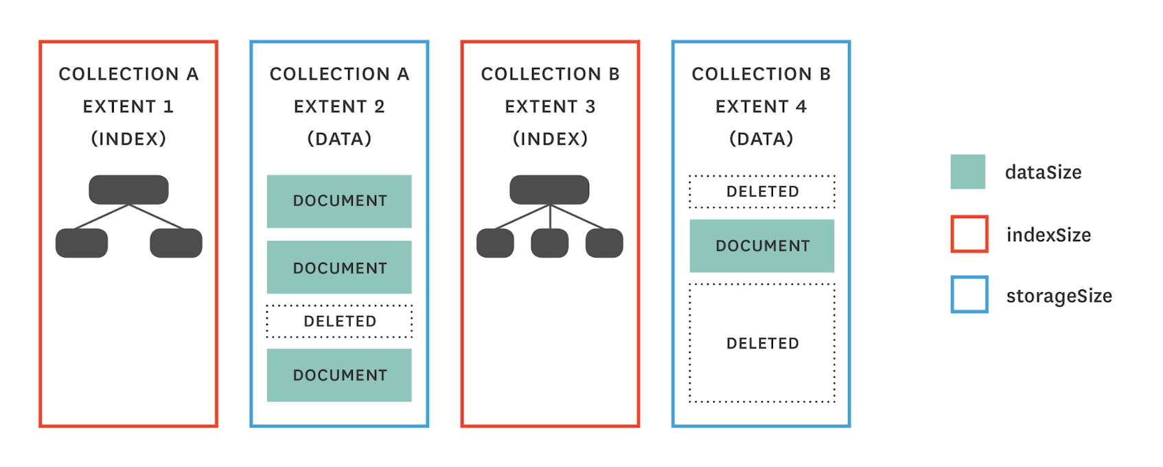Monitoring MongoDB Performance Metrics (WiredTiger) | Datadog