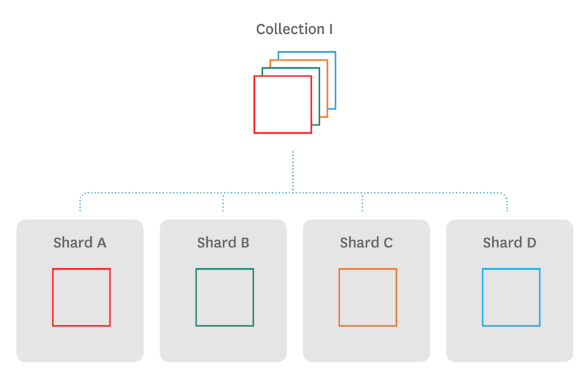 Monitoring MongoDB Performance Metrics (WiredTiger) | Datadog