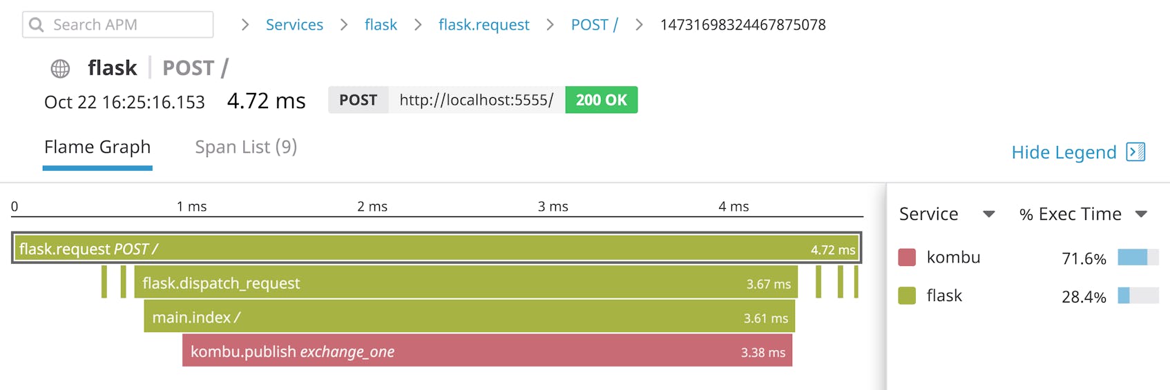 Monitoring RabbitMQ Performance With Datadog | Datadog