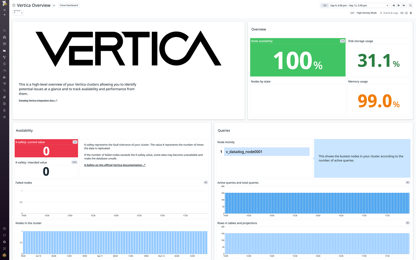 Monitor Vertica Analytics Platform With Datadog | Datadog