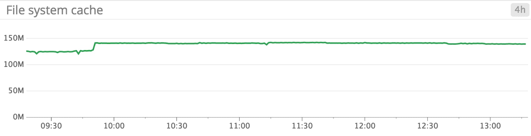 Monitoring Windows Server 2012 | Datadog