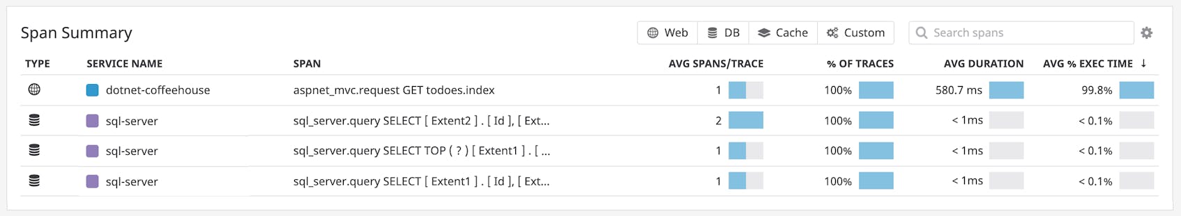 .NET Monitoring With Datadog APM and Distributed Tracing | Datadog