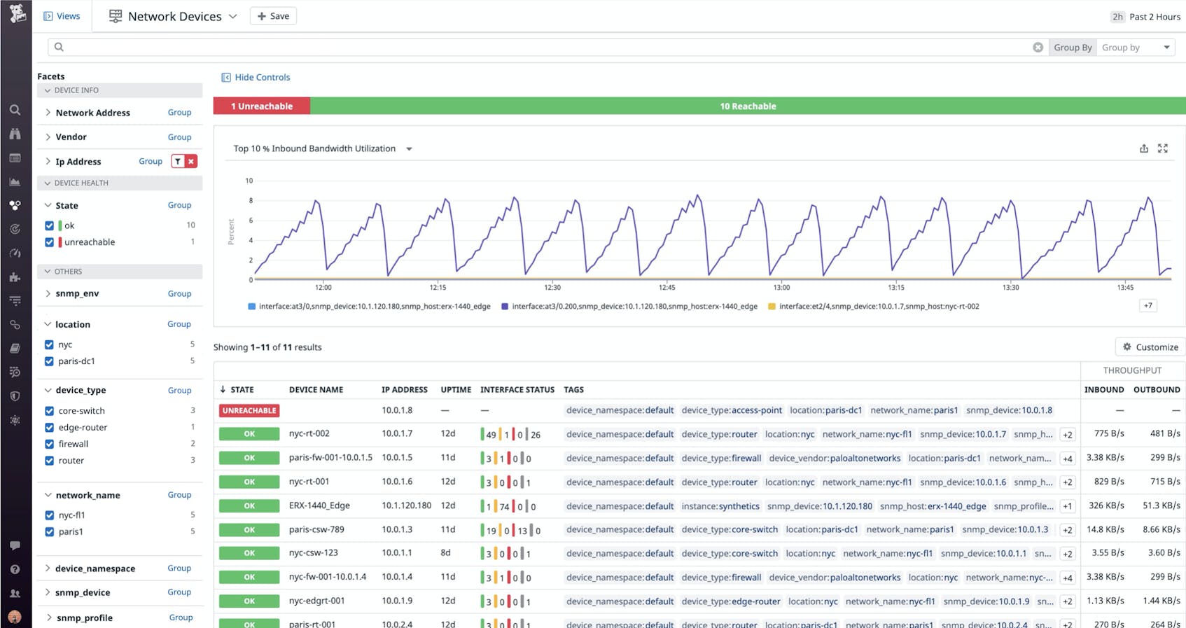 Introducing Network Device Monitoring | Datadog