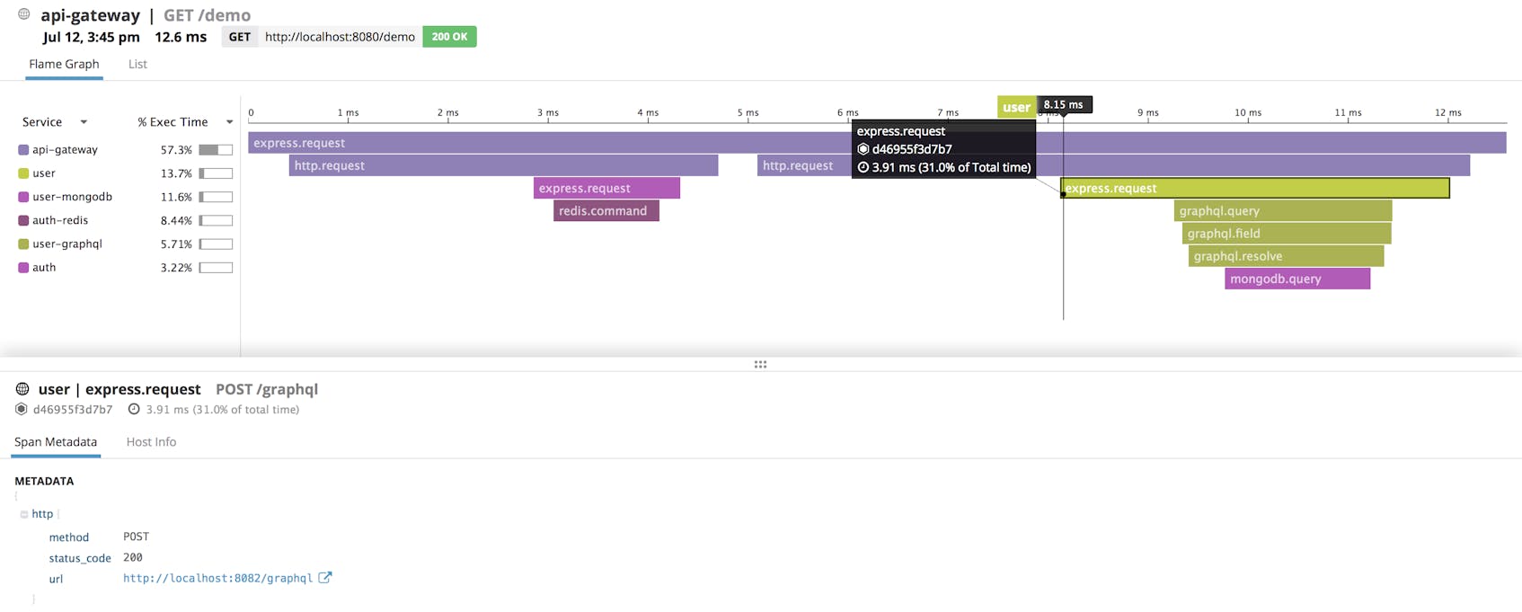 Node.js Monitoring With Datadog APM and Distributed Tracing | Datadog