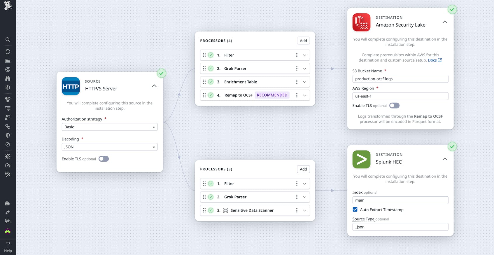 Unify Security Operations With Standardized Logging Using Datadog Observability Pipelines and ...