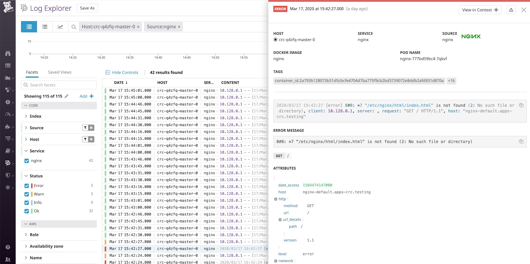 OpenShift Monitoring With Datadog | Datadog