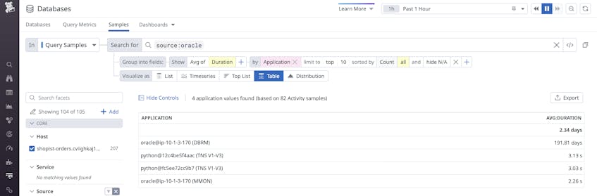 Monitor Oracle Managed Databases With Datadog DBM | Datadog