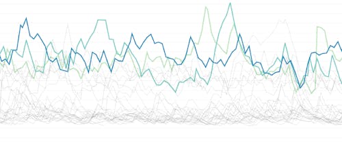 Outlier detection in Datadog: A look at the algorithms | Datadog