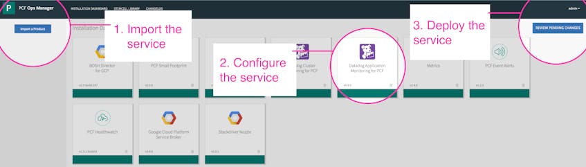 Pivotal Platform Monitoring With Datadog | Datadog