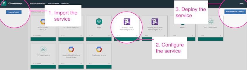 Pivotal Platform Monitoring With Datadog | Datadog