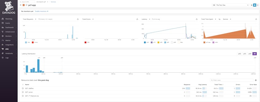 Pivotal Platform Monitoring With Datadog | Datadog