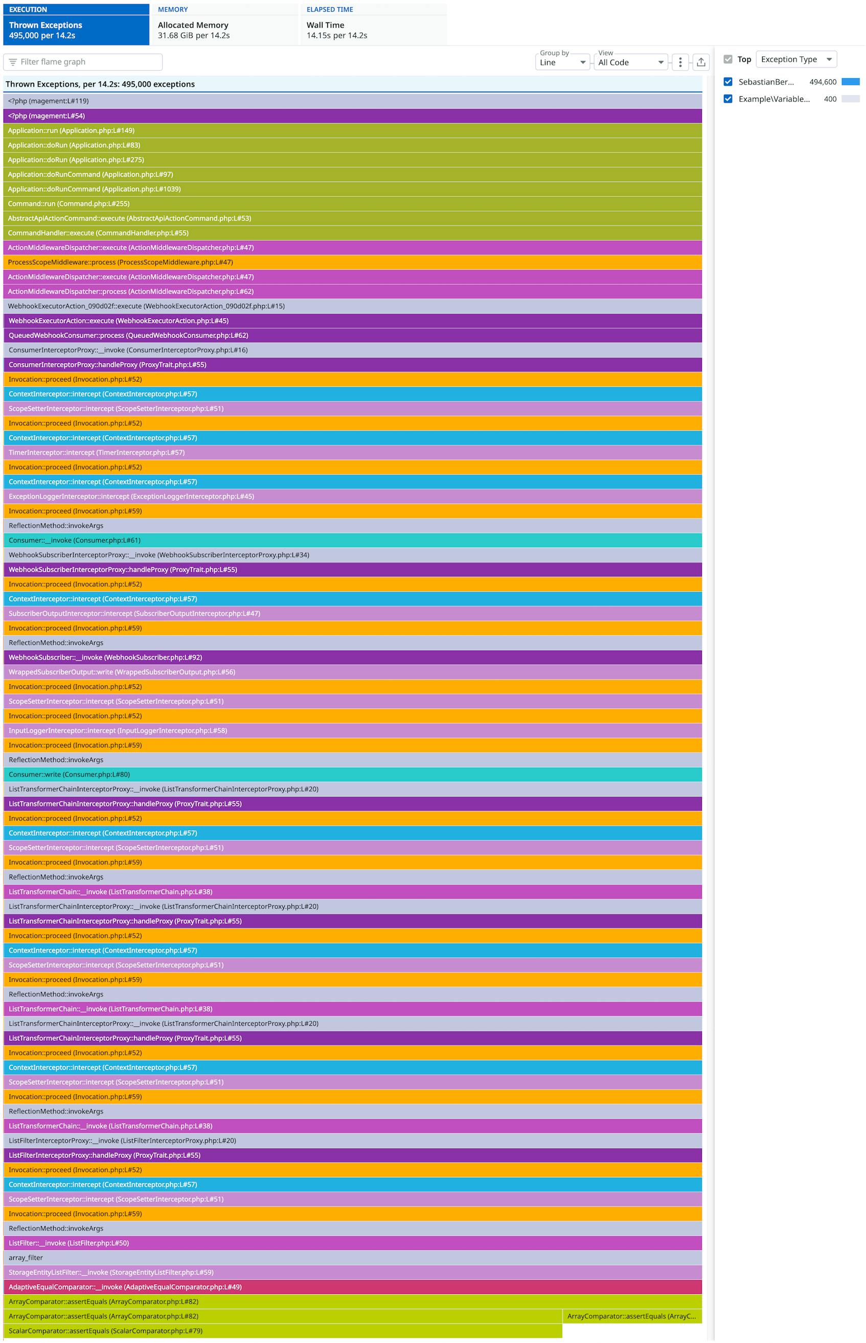 Why Care About Exception Profiling in PHP? | Datadog