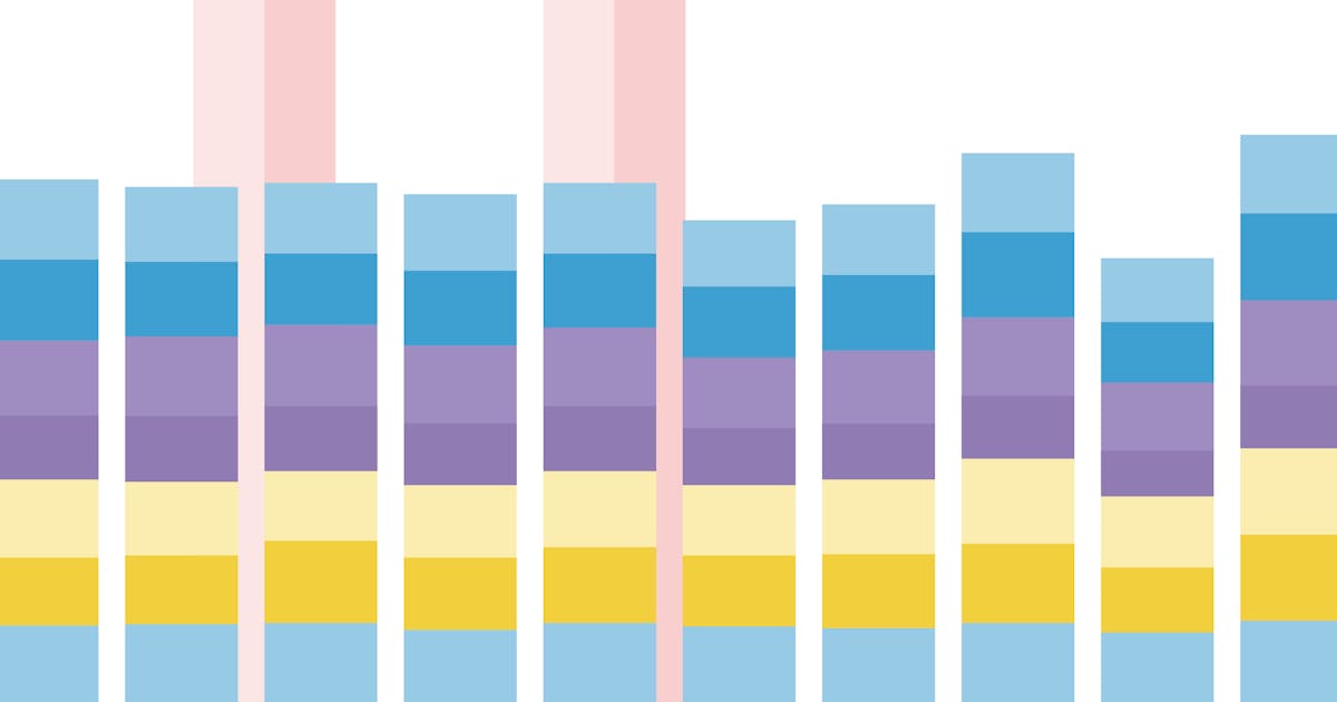 Track your PHP-FPM performance with Datadog | Datadog Track your PHP-FPM performance with Datadog | Datadog