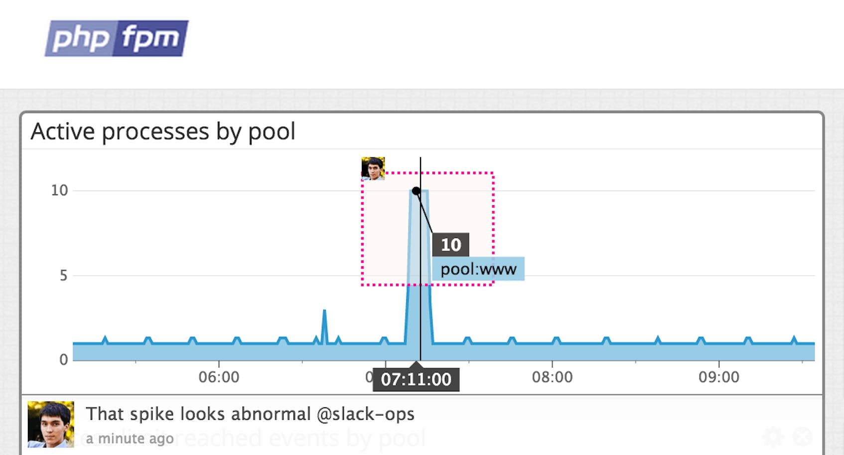 Track Your PHP-FPM Performance With Datadog | Datadog
