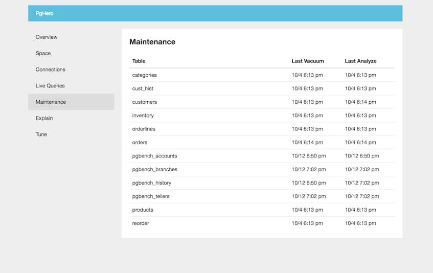 Collecting Metrics With PostgreSQL Monitoring Tools | Datadog