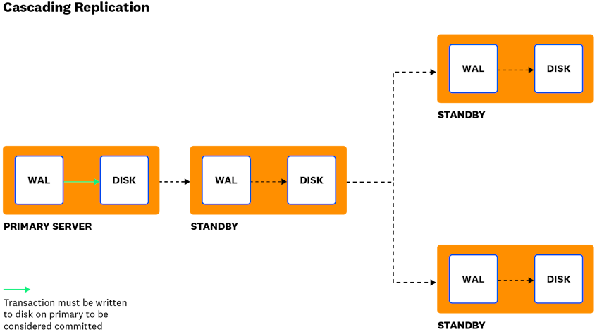 Key Metrics for PostgreSQL Monitoring | Datadog