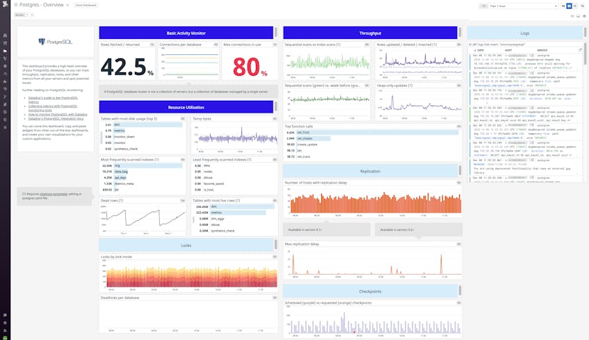 Key Metrics for PostgreSQL Monitoring | Datadog