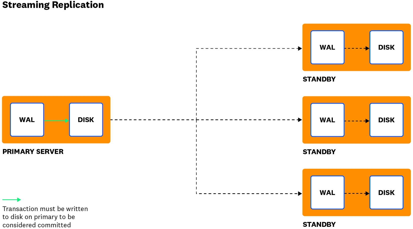 Key Metrics for PostgreSQL Monitoring | Datadog