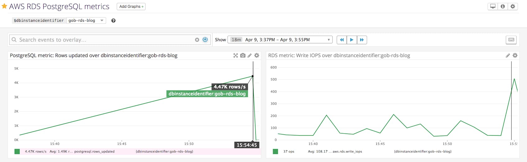 PostgreSQL RDS Monitoring With Datadog | Datadog