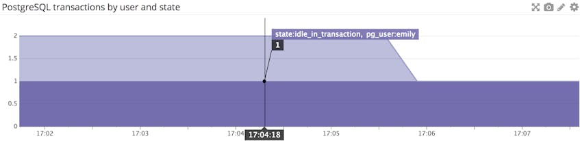 Monitoring PostgreSQL VACUUM Processes | Datadog