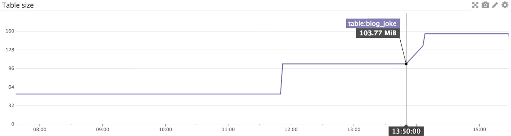 Monitoring PostgreSQL VACUUM Processes | Datadog