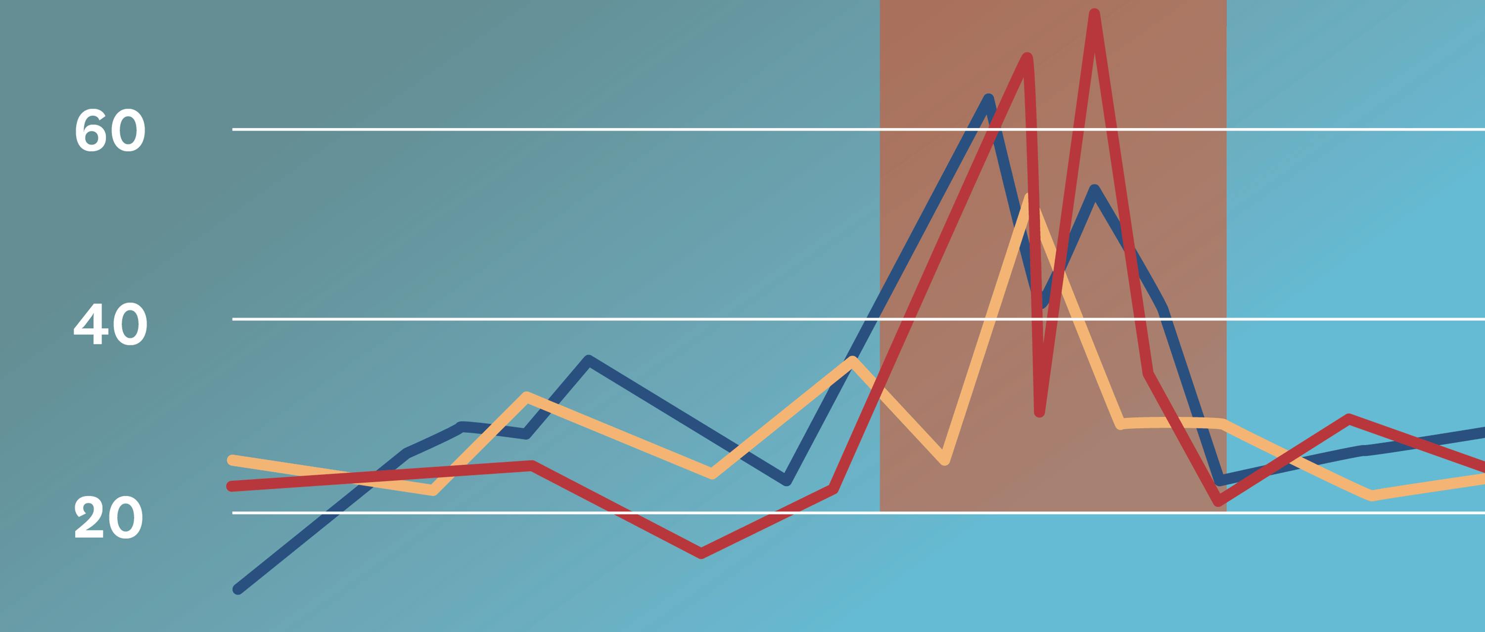 Preview Real Time Graph Annotations [訳] | Datadog