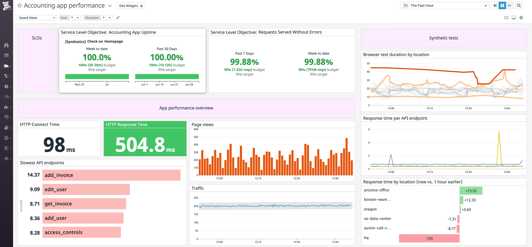 Test On-Premise Applications With Datadog Synthetic Private Locations ...