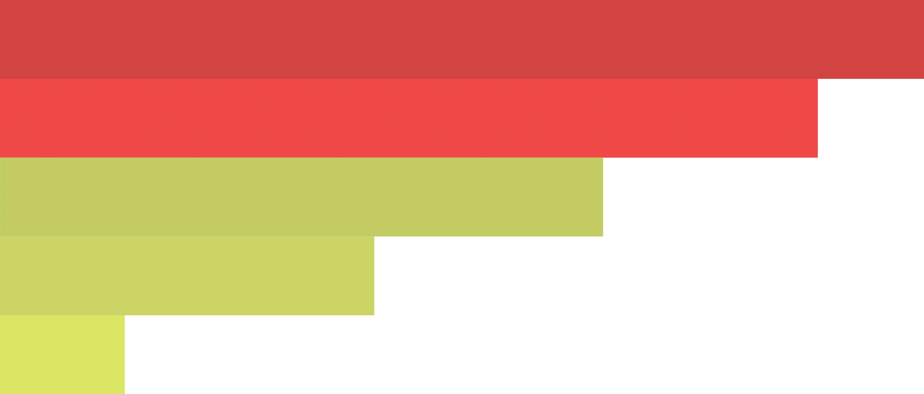 Monitor Process Resource Consumption at a Glance | Datadog