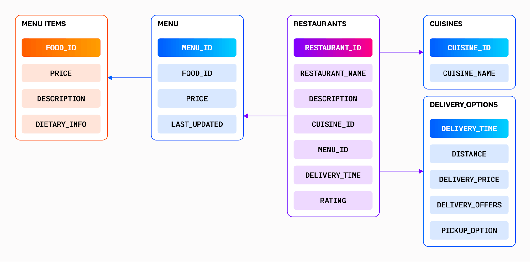 Integrate Usage Data Into Your Product Analytics Strategy | Datadog