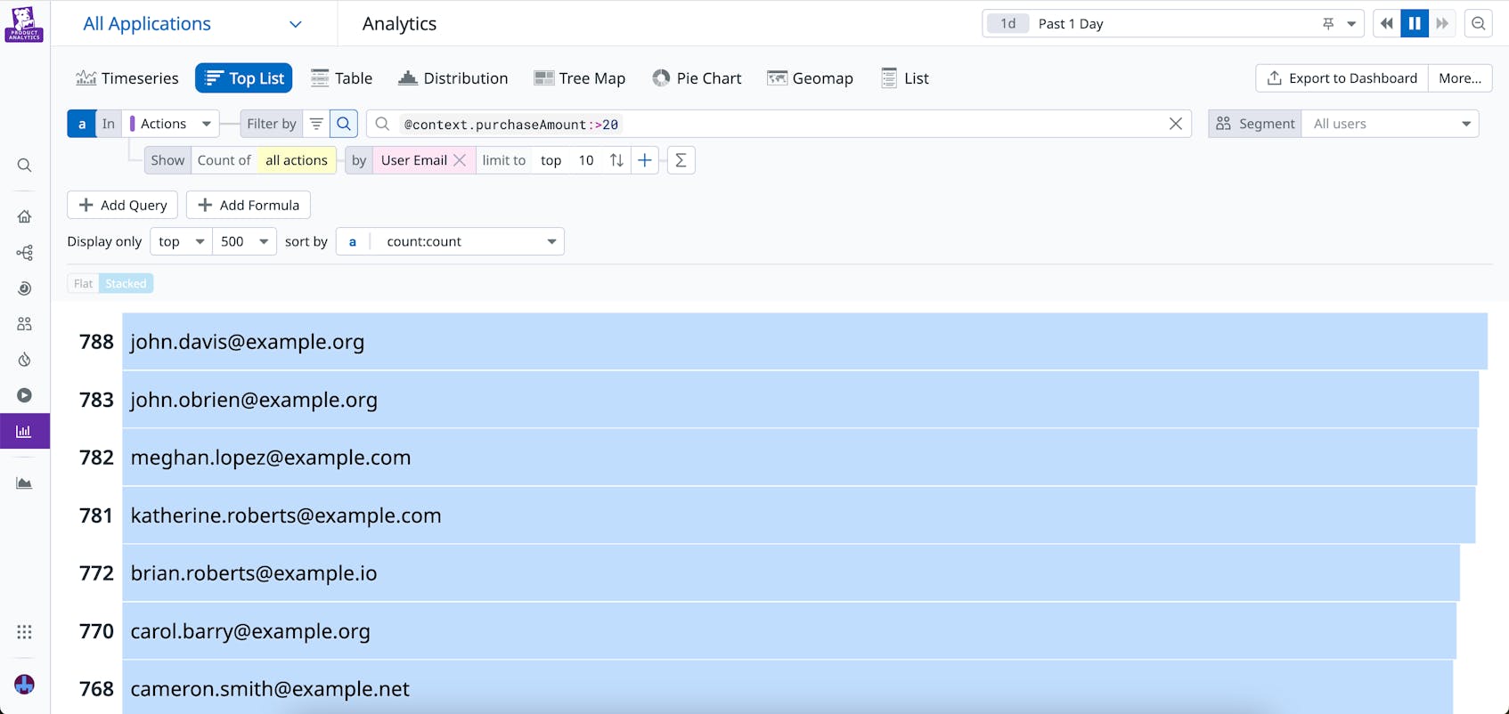 Integrate Usage Data Into Your Product Analytics Strategy | Datadog
