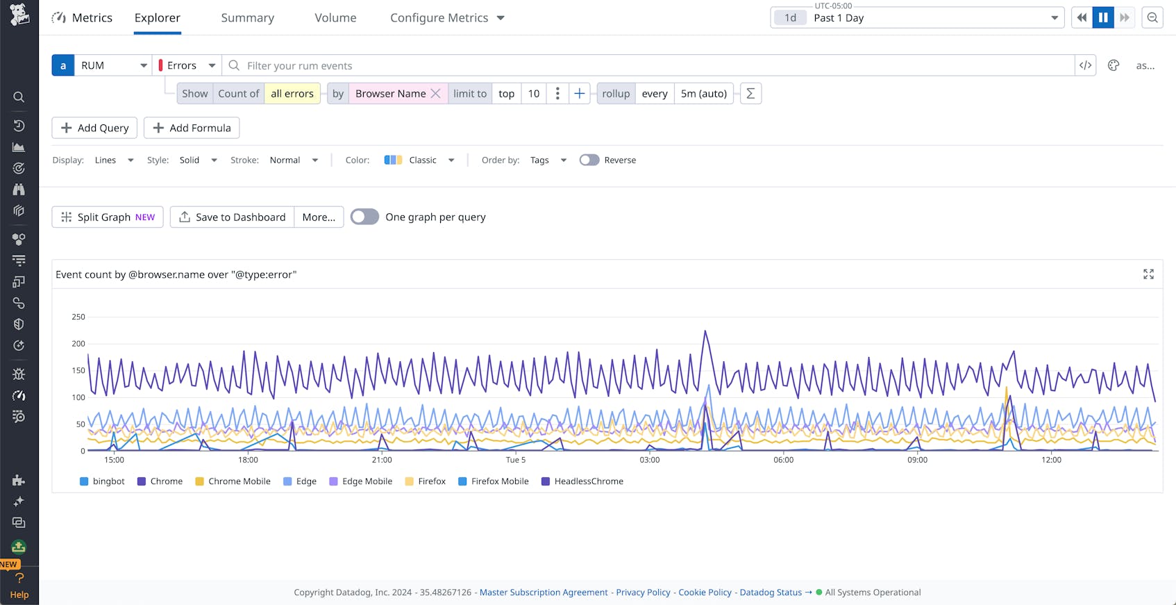 Best Practices for Monitoring Progressive Web Applications | Datadog