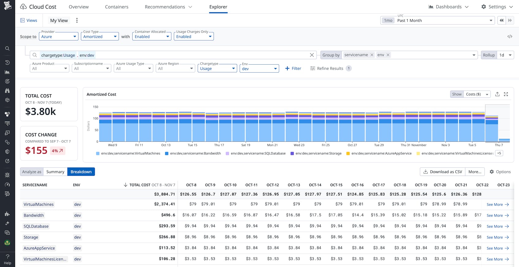 Optimize the Cost of Your Public Sector Applications With Datadog Cloud ...