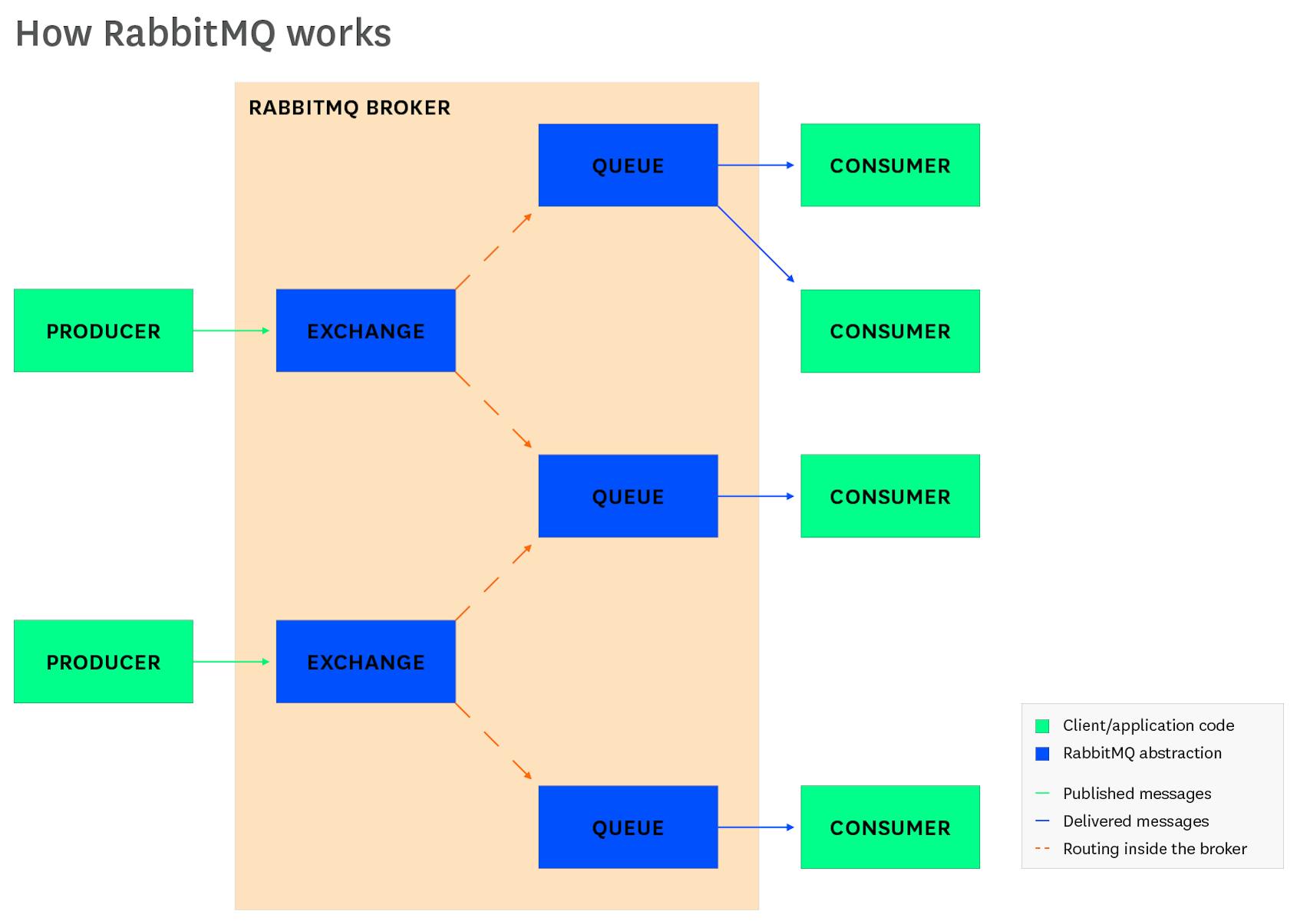 Key Metrics for RabbitMQ Monitoring | Datadog