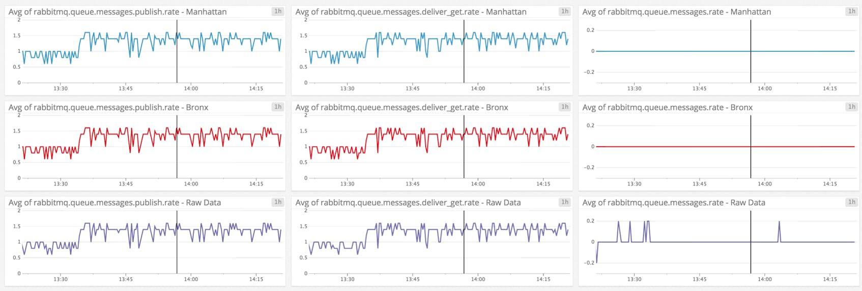 Key Metrics for RabbitMQ Monitoring | Datadog