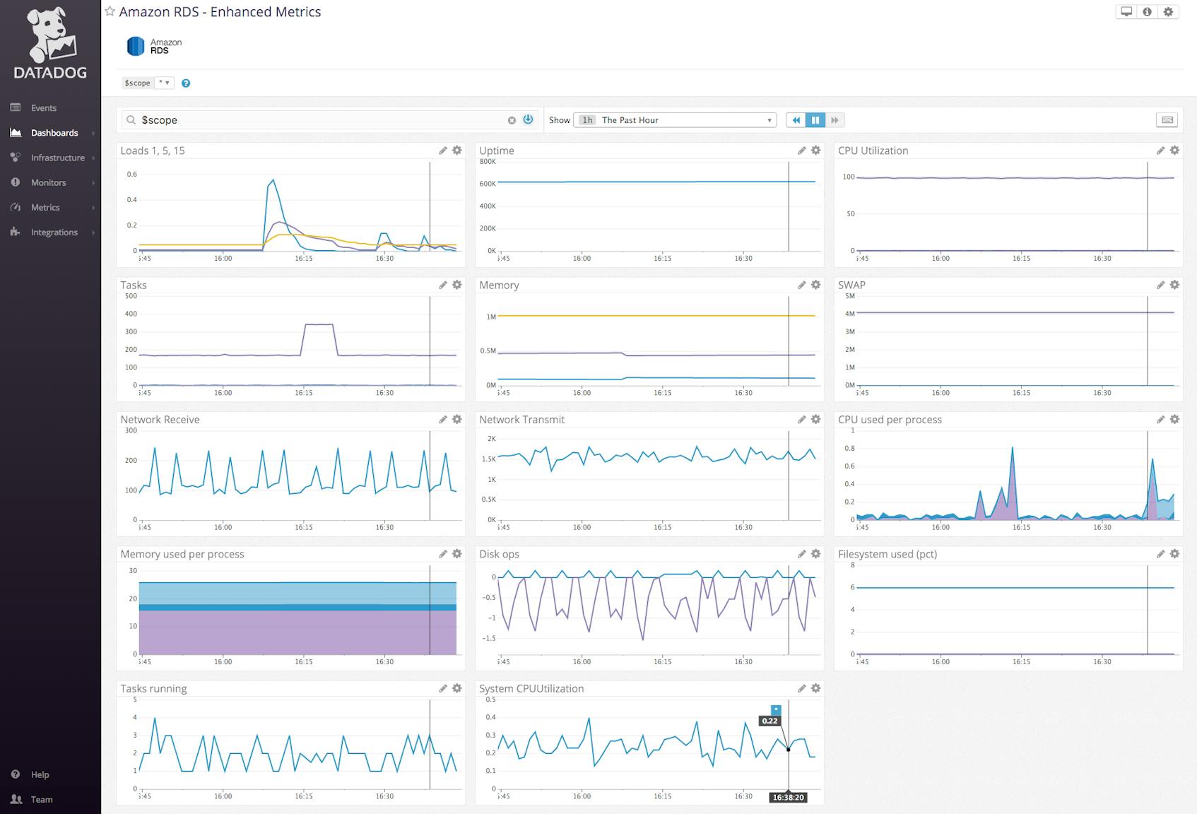 AWS Collaboration: RDS Enhanced Metrics | Datadog