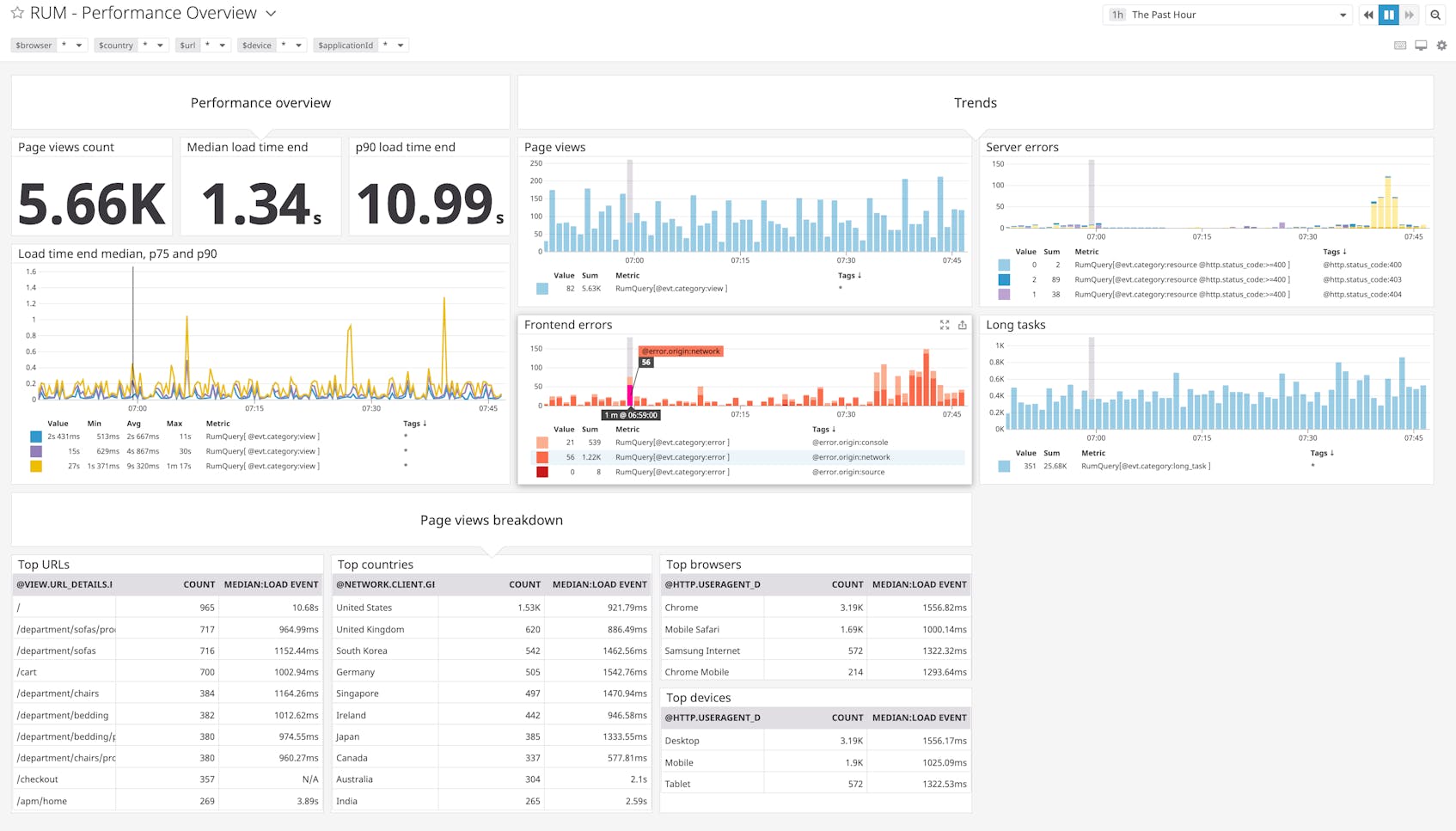 Introducing Datadog Real User Monitoring | Datadog