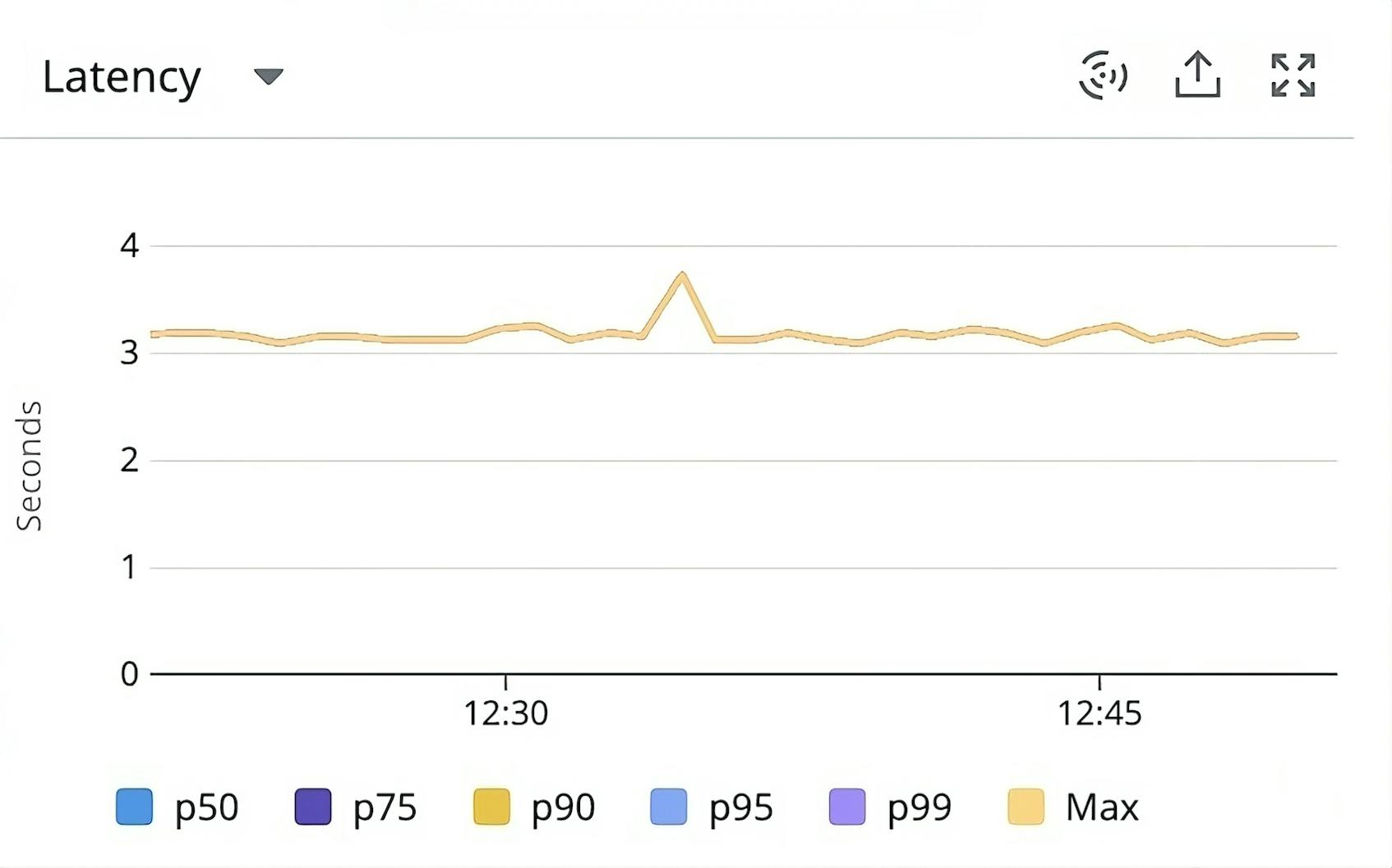 Understanding Request Latency With Profiling | Datadog