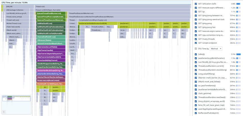 Understanding Request Latency With Profiling | Datadog