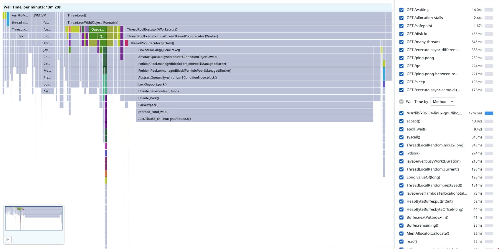 Understanding Request Latency With Profiling | Datadog