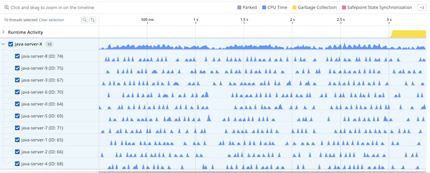 Understanding Request Latency With Profiling | Datadog