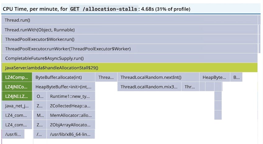 Understanding Request Latency With Profiling | Datadog