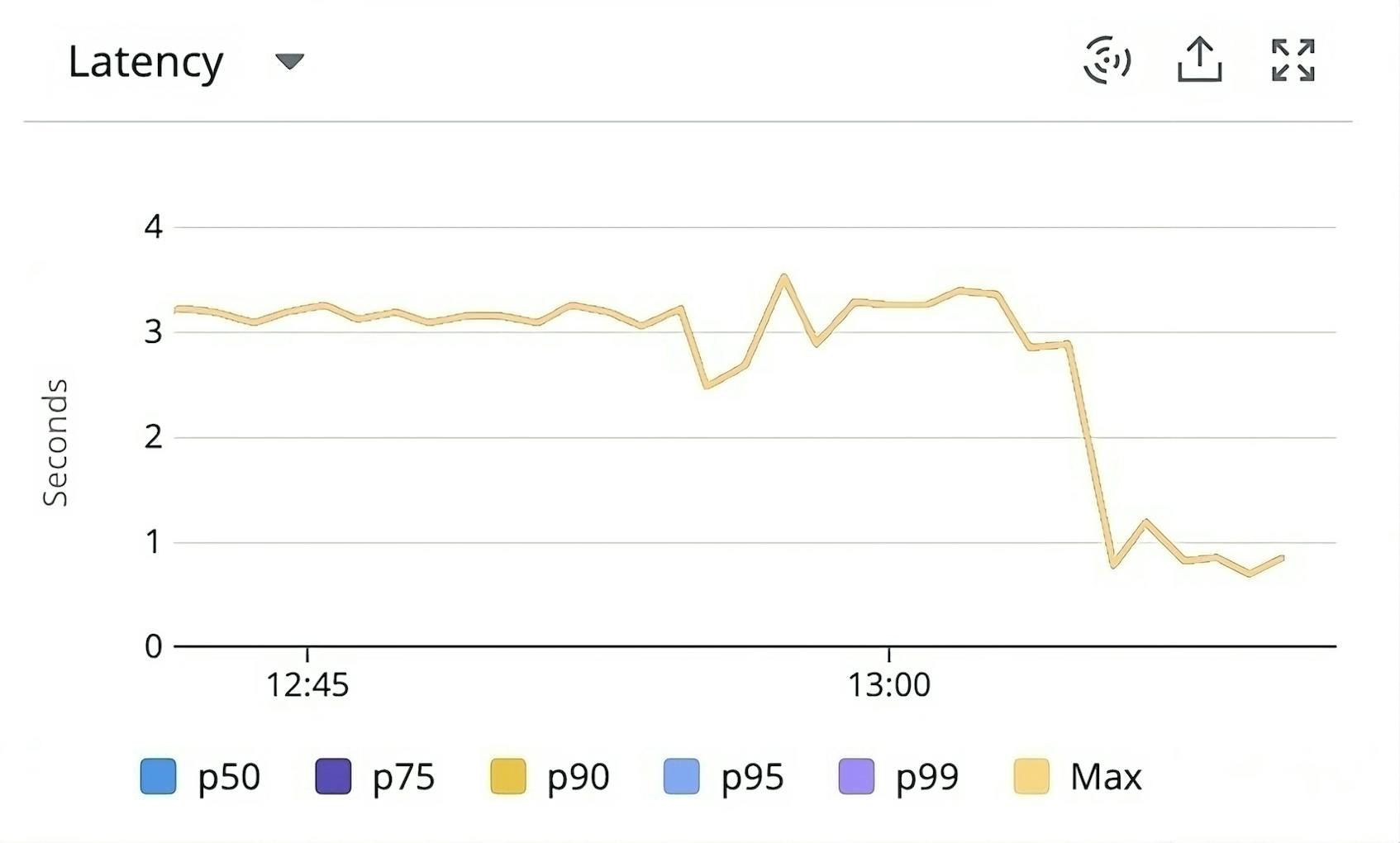 Understanding Request Latency With Profiling | Datadog