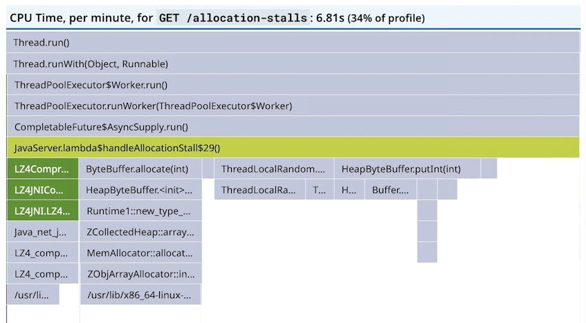 Understanding Request Latency With Profiling | Datadog