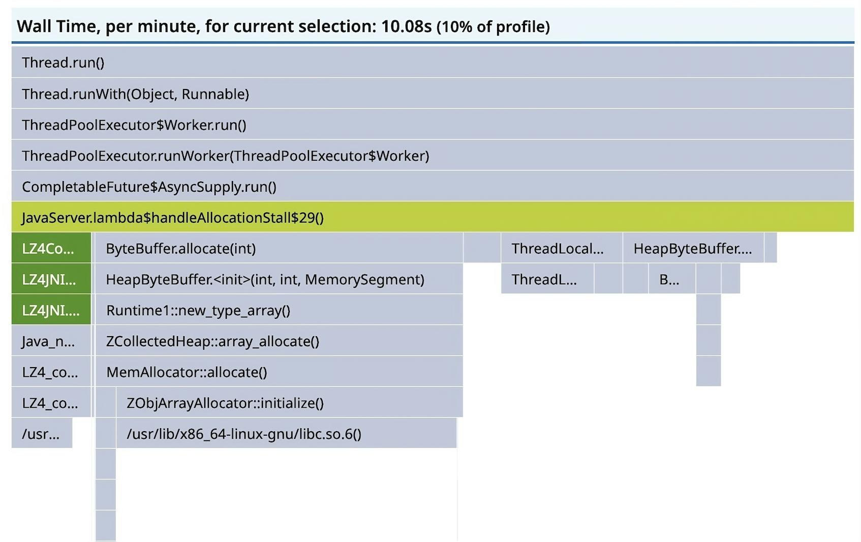 Understanding Request Latency With Profiling | Datadog