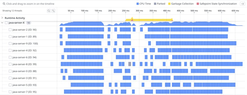 Understanding Request Latency With Profiling | Datadog